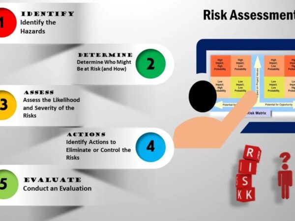 Stress Risk Assessment Example for Workplaces